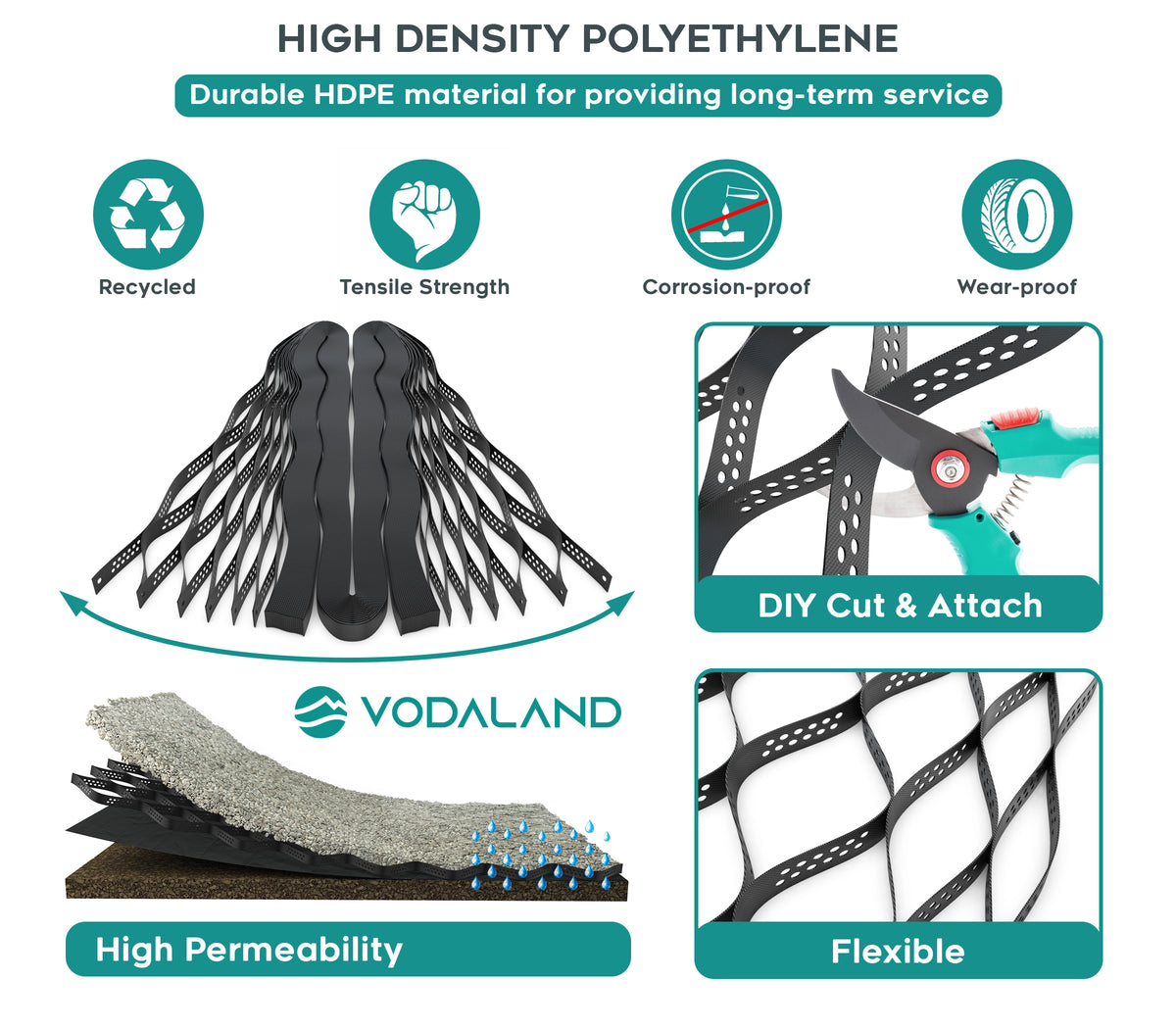 Geocell Erosion Control Grid | Geoweb H50